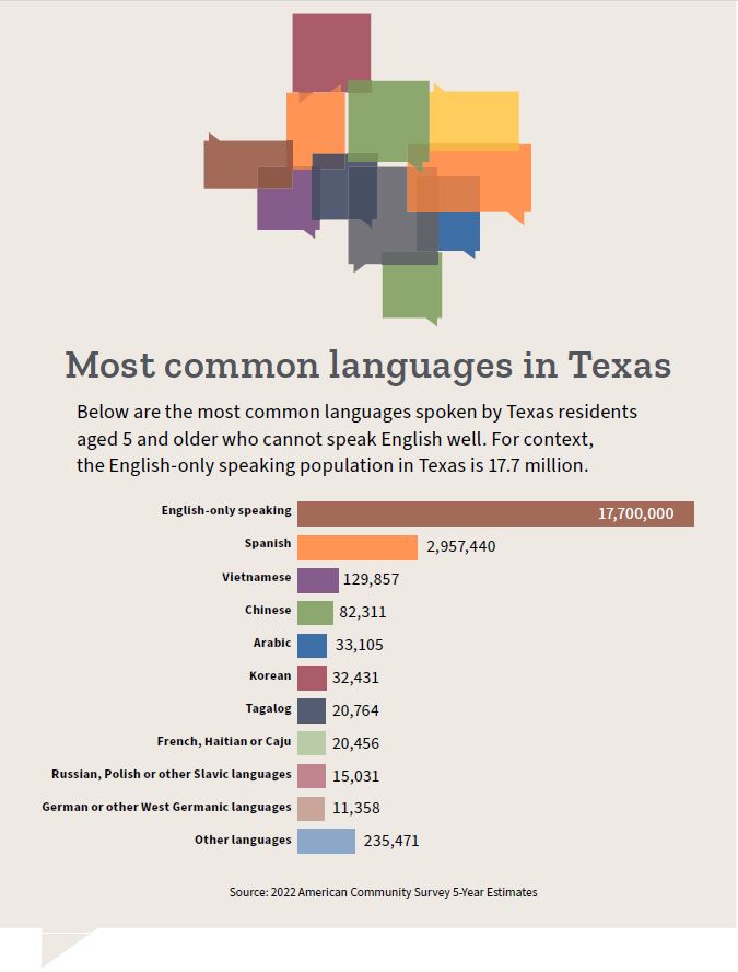 Meeting the multilingual needs of Texas